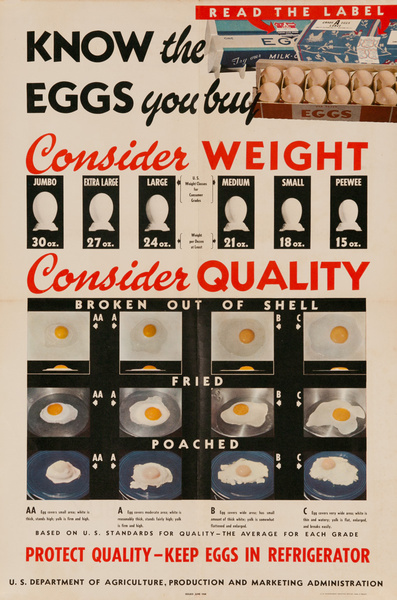 Know the Eggs You Buy, Consider Weight, Original US Department of ...
