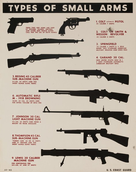 Types of Small Arms, Original American WWII Poster | David Pollack ...