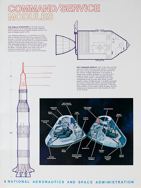 NASA Apollo Program Educational and Science Poster #5 Command Service ...