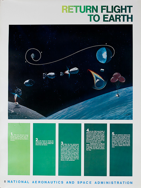NASA Apollo Program Educational and Science Poster #8 Return Flight to ...